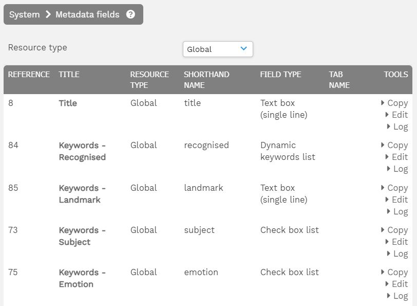 4 Metadata best practices for Digital Assets 4 Metadata best practices for Digital Assets